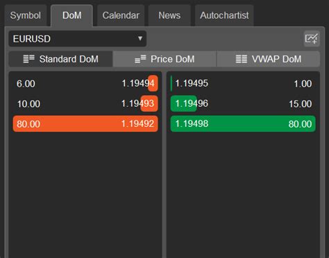 Depth Of Market Dom Trading With Ctrader