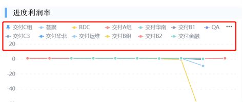 Finereport折线图图列可以排序吗？ 我的帆软