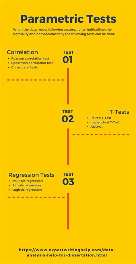 Phd Statistics Analysis Help Expert Writing Help Blog