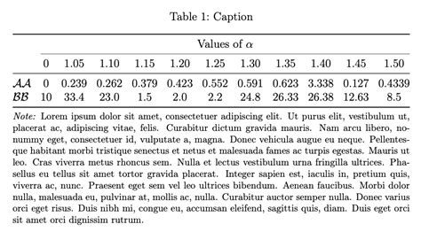 Threeparttable Tablenotes Not Aligned With Textwidth Tex Latex