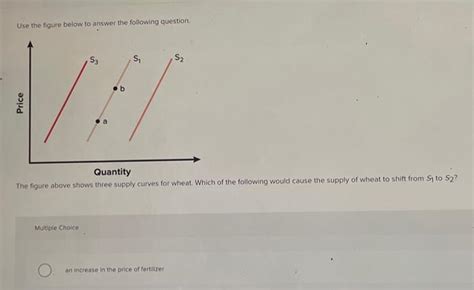 Solved Use The Figure Below To Answer The Following