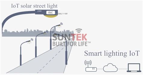 iot based smart street light using nodemcu esp8266 and thingspeak