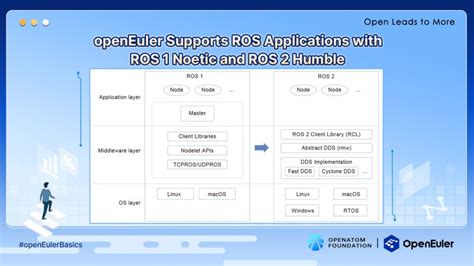 robotics openeuler ros automation self ros openeulerbasics opensource os openeuler