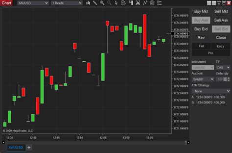 spot gold xauusd fxcm ninjatrader support forum