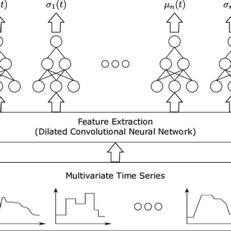 architecture of the neural network used for approximating the in flight
