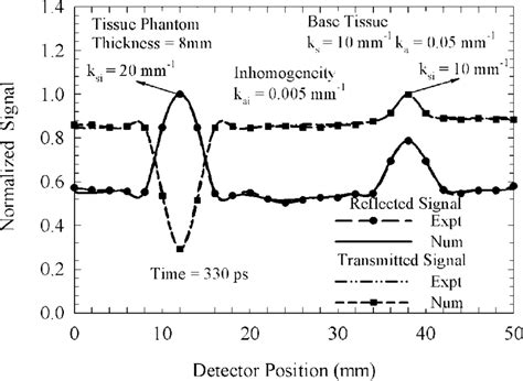 Comparison Between Spatial Transmitted And Reflected Signals For A