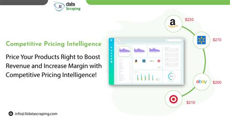 Iweb Scraping On Tumblr