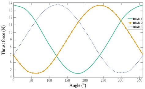Technologies An Open Access Journal From Mdpi