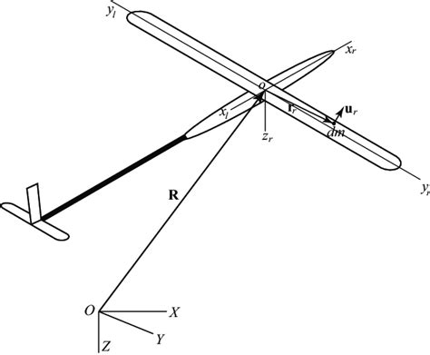 Flexible Aircraft Model Download Scientific Diagram