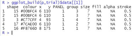 R Ggplot Shape Codes To Hexadecimal Stack Overflow