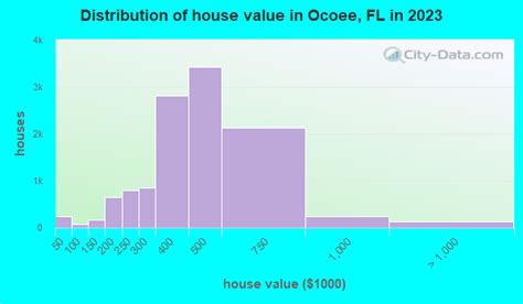 Ocoee Florida Fl 34761 Profile Population Maps Real Estate