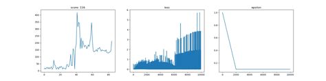 reinforcement learning code value function approximation 哔哩哔哩