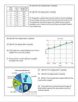 Data Analysis Practice Worksheet By Repping Bio TPT