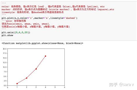 python学习 绘图与可视化 知乎
