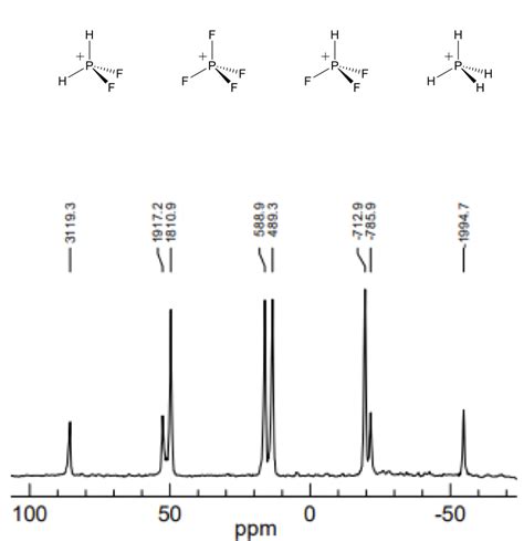 Solved Below Is A 31p Nmr 36 ﻿mhz ﻿spectrum For One Of The