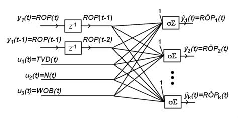 Neural Arx Structure Download Scientific Diagram