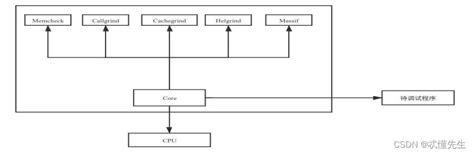 Ros 代码调试常用方式配置ros 调试 Csdn博客 Ros 代码调试常用方式配置ros 调试 Csdn博客