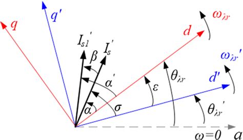 Current Reference Vector Variation Download Scientific Diagram