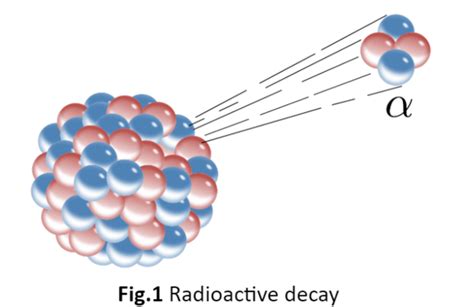 Radioactive Isotopes Lesson