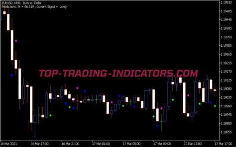Predict Indicator Mq5 • Top Mt5 Indicators Mq5 Or Ex5 • Top
