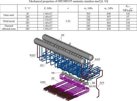 Figure From ANALYSIS OF DEFECTS IN STAINLESS STEEL PIPING Semantic Scholar
