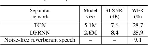 Dual Path Rnn Efficient Long Sequence Modeling For Time Domain Single