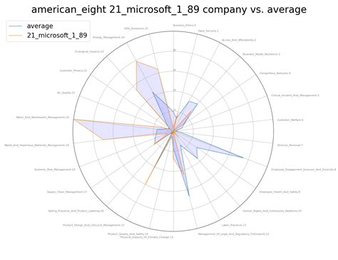 Github Qawl Esg Bert Analyzing Reports
