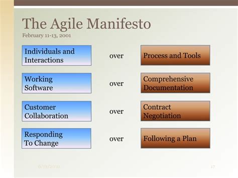 Scrum Overview Ppt Scrum Overview Ppt