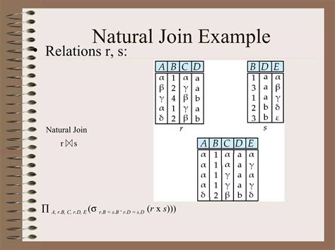 Intro To Relational Model Ppt