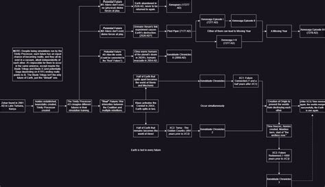 My View Of The Xeno Timeline Spoilers For All Xeno Games Especially