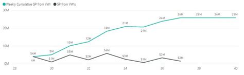 solved averagex and cumulative totals microsoft fabric community