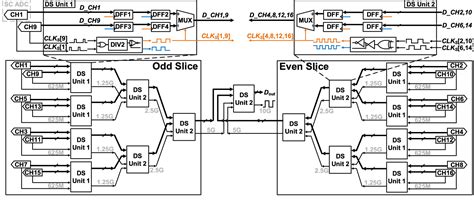 Figure 1 From A Power Efficient Clock Circuit And Output Serializing