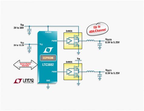 Dual Output Dcdc Controller Ltc3882 Engineer Live