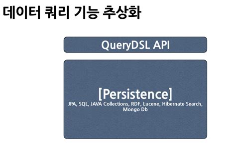 Spring 스프링 Db 2편 7 2 Querydsl 소개2 해결 Spring 스프링 Db 2편 7 2 Querydsl 소개2 해결