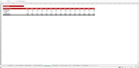 Sensitivity Analysis Table Excel Model Template Eloquens