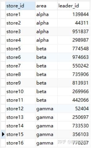 SQL经典问题表连接时on和where在功能上的区别 知乎