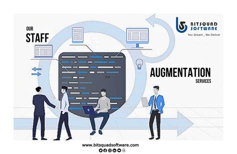 bitsquad software on linkedin staffaugmentation teambuilding projectsuccess