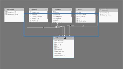 Connecting Data Model Tables Tips On Power Bi Relationships