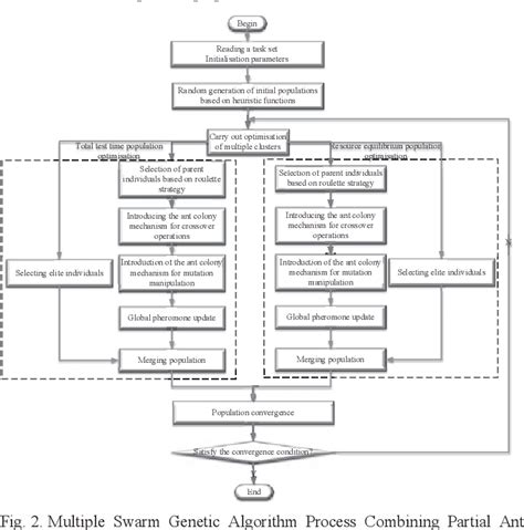 Figure 2 From Research On Task Scheduling Algorithms In Control System Oriented Parallel Testing
