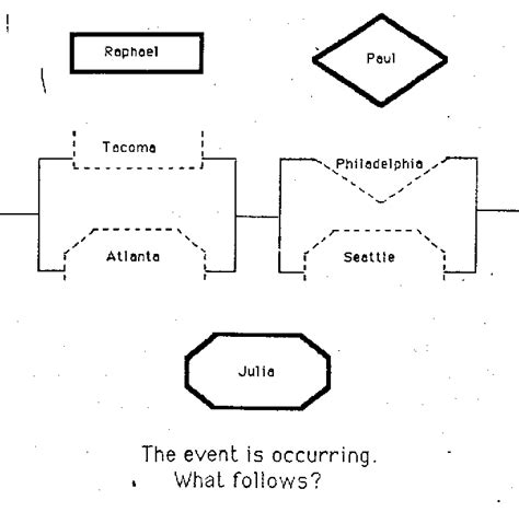 Figure 651 From Mental Models Deductive Reasoning And The Brain Semantic Scholar