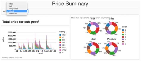 databricksダッシュボードのご紹介 databricks qiita