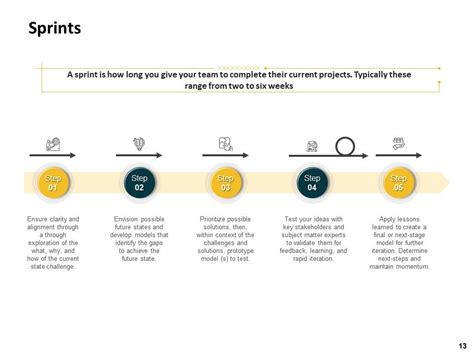 Scrum Marketing Process Powerpoint Presentation Slides Presentation