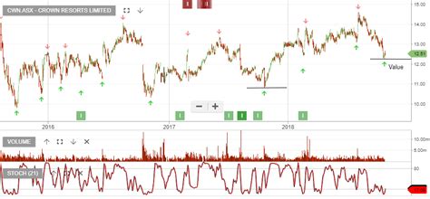 Algo Update Buy All And Cwn Investor Signals
