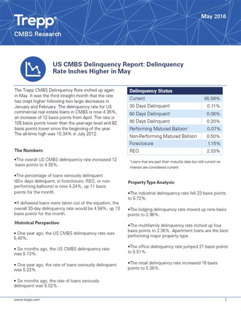 June 2016 Us Cmbs Delinquency Report Press Release