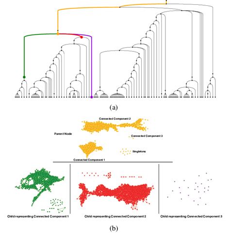 Figure 1 From Topological Learning For Semi Supervised Anomaly Detection In Hyperspectral