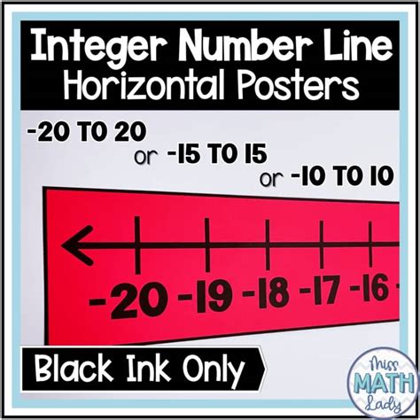 Middle School Math Classroom Decor Horizontal And Vertical Integer Number