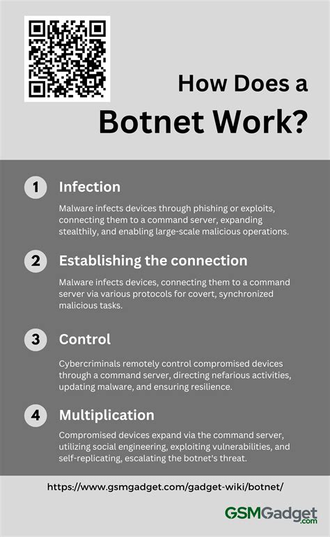 What Is Botnet Definition And How It Works Gsm Gadget