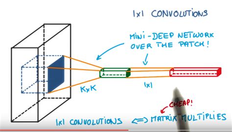 Deeplearning Mooc Lesson 3 Convolutional Neural Networks Mxs Blog