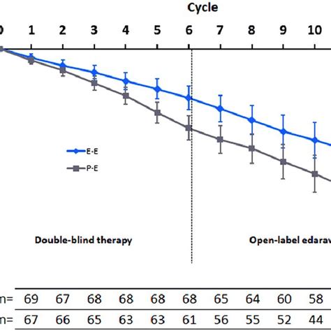 Patient Disposition Mmrm Mixed Model For Repeated Measures 1