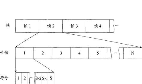 Method For Scheduling Wireless Resources Eureka Patsnap